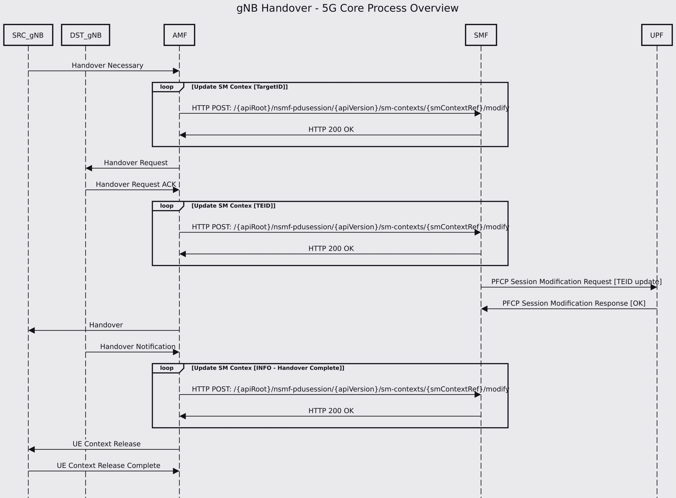 K3Y Ltd authors a paper on “Generating full-stack 5G security datasets: IP-layer and core ...