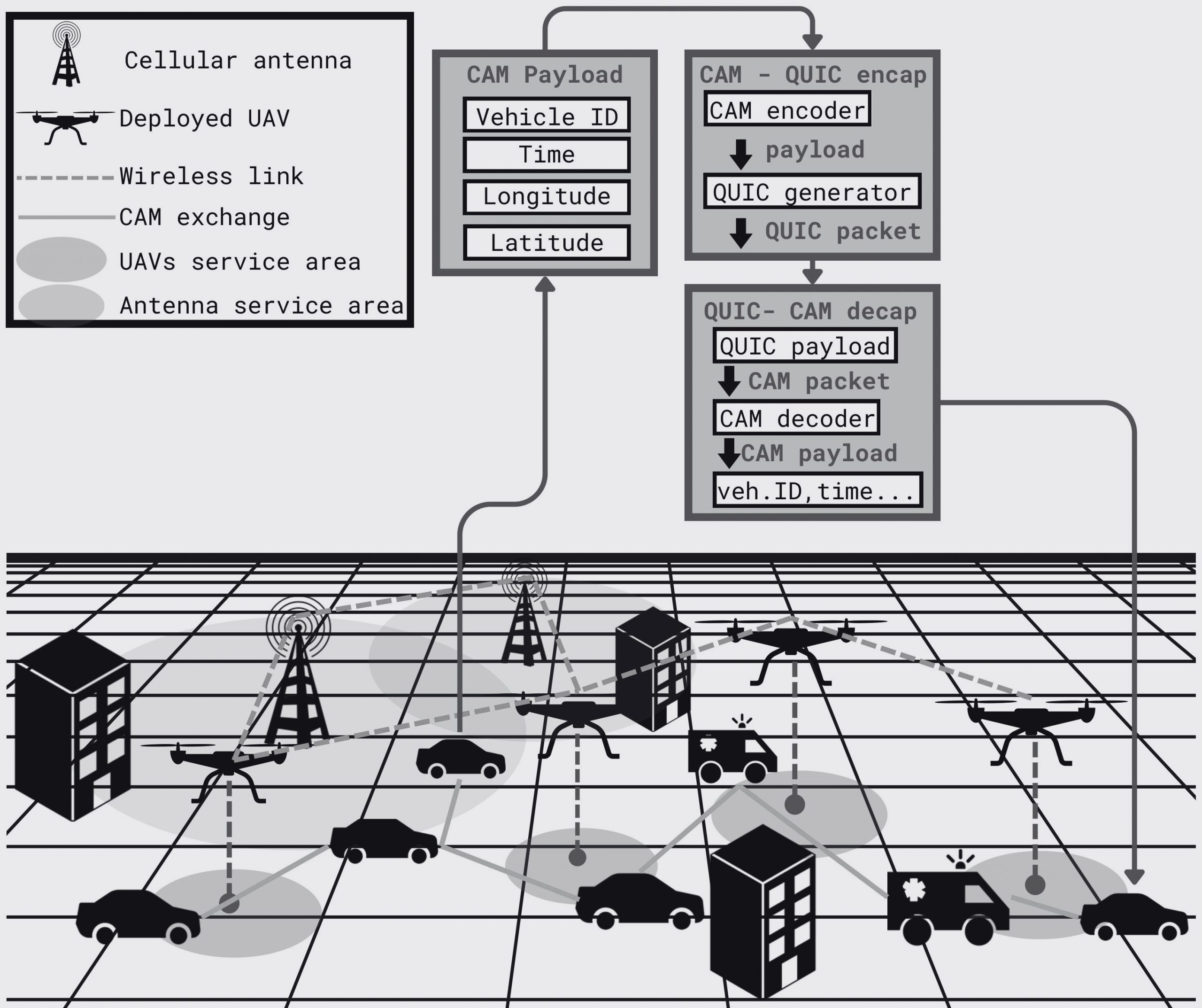 K3Y Ltd authors a paper on “Channel-aware QUIC control for enhanced CAM ...
